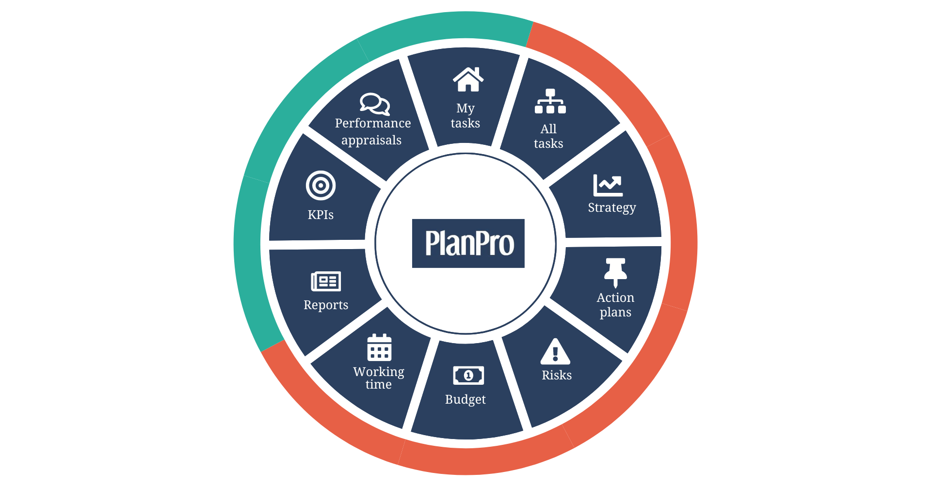 PlanPro strategy execution software for implementation of action plans
