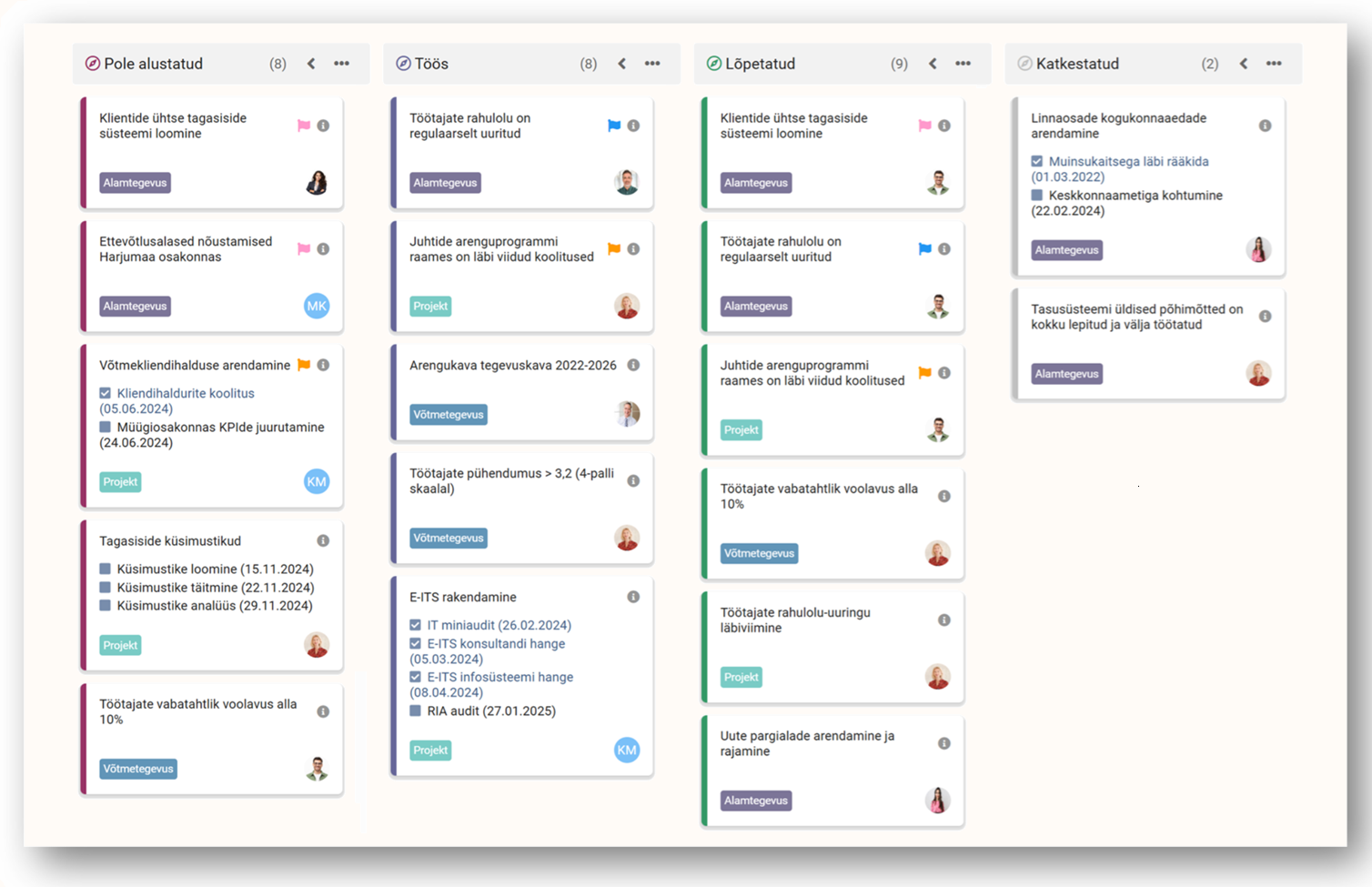Tahvel ehk kanban vaade: mis see on ja kuidas seda PlanPro tarkvaras ...